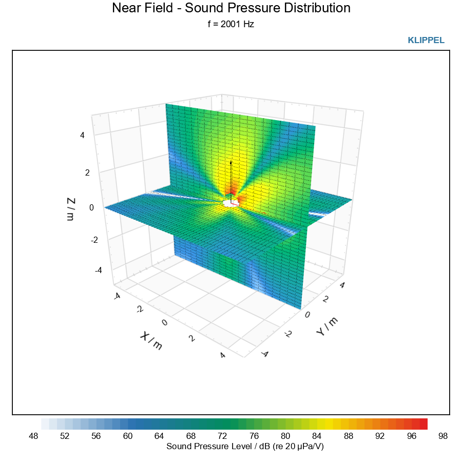 NFS – Near Field Scanner — Klippel Manuals
